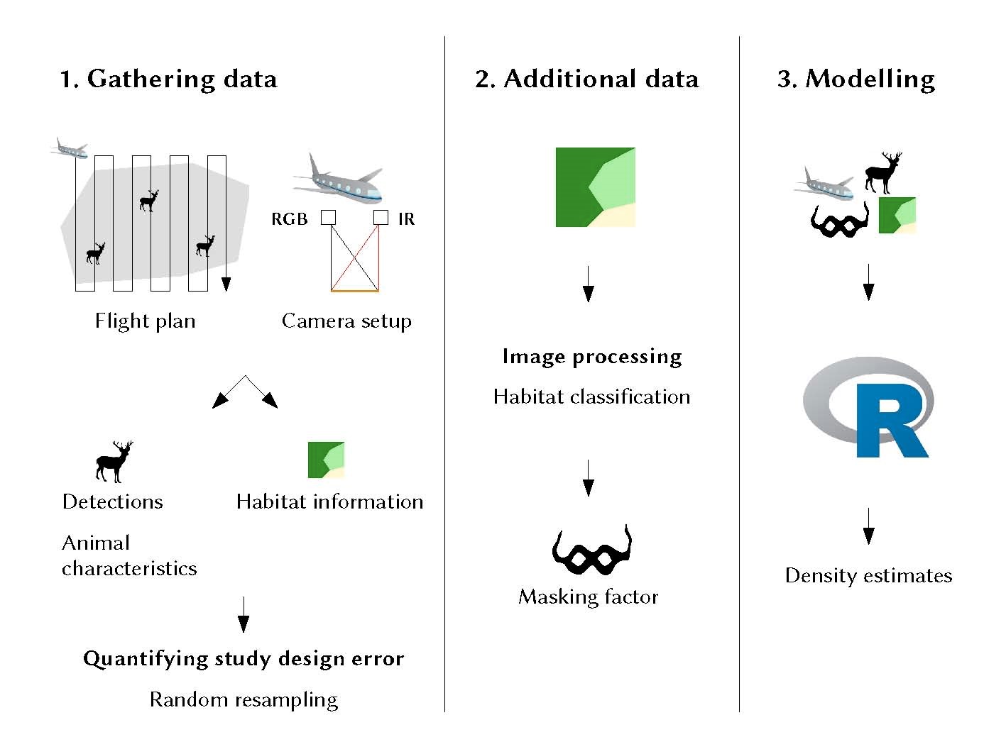 Improving wildlife population density estimation – ScienceSocial.net